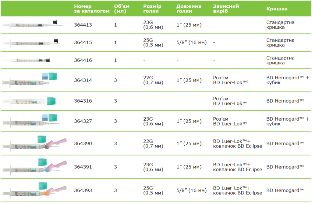 Взяття артеріальної крові - ЛАБСВІТ